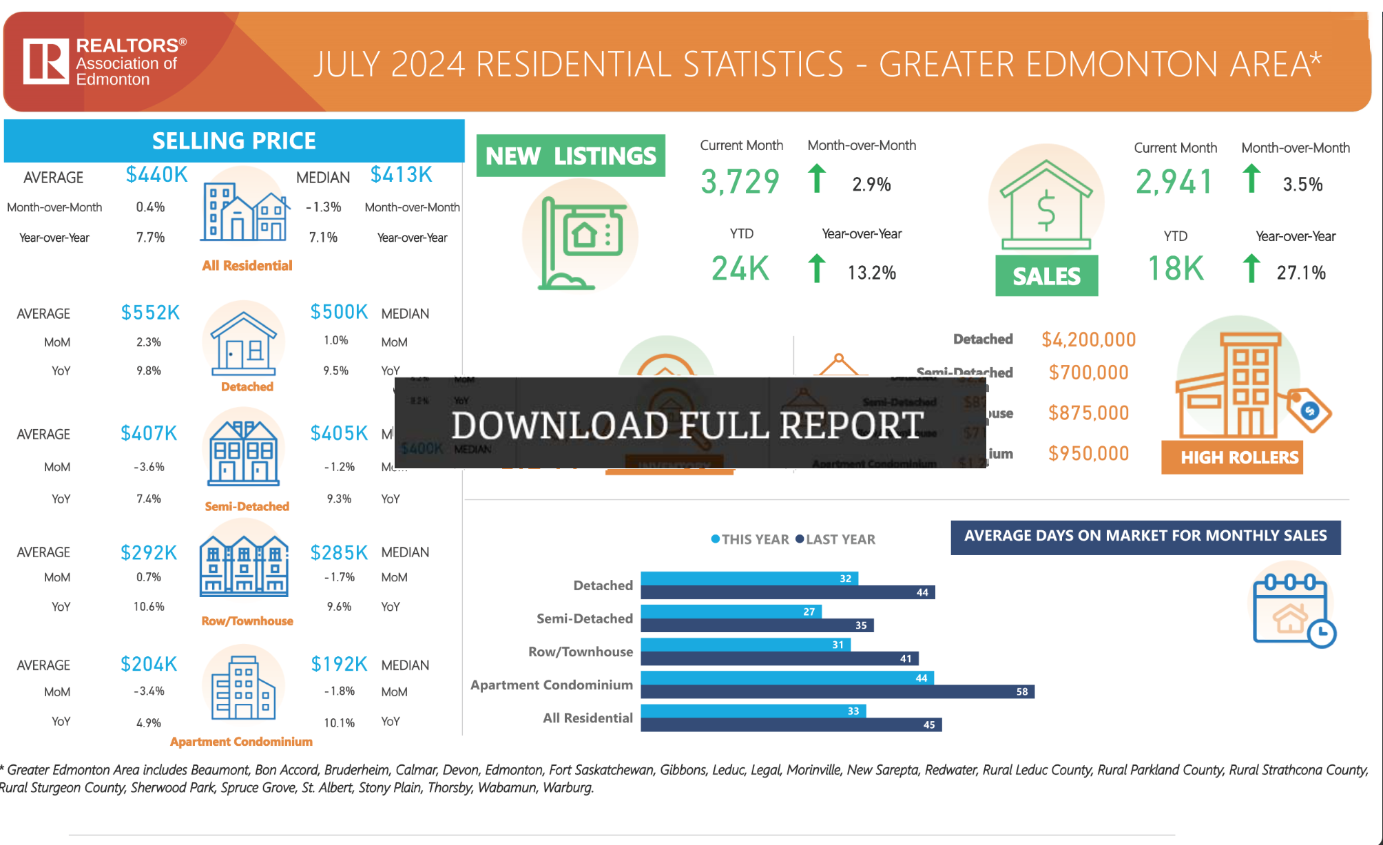 Find Real Estate in Edmonton with RE/MAX Elite - The Place to Be ...